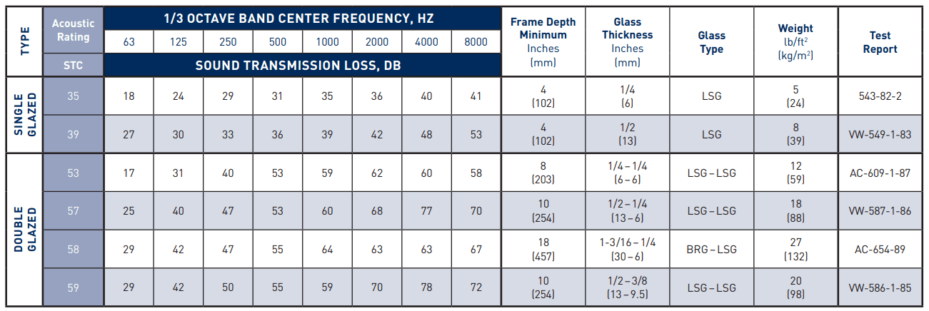 Acoustic Window Installation PA NJ DE | J.A. Brown